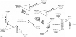 Ford F250 Superduty Suspension Kit & Parts List - Just Suspension